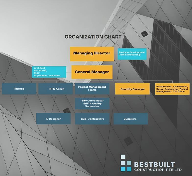 About – Best Built Construction Pte Ltd